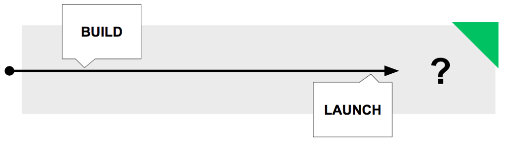 Why No Code Dev? — NoCodeDev