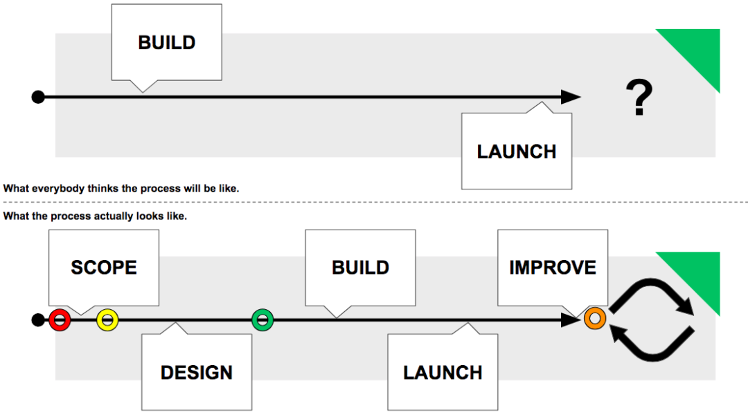 Why No Code Dev? — NoCodeDev